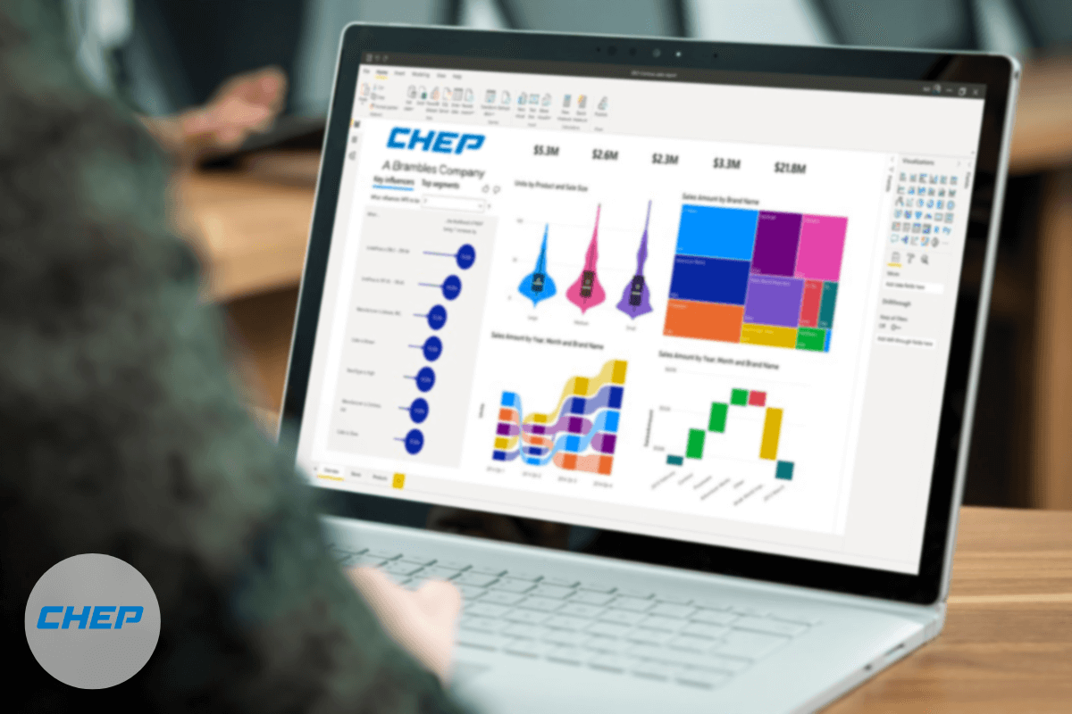 Služby – Sales House